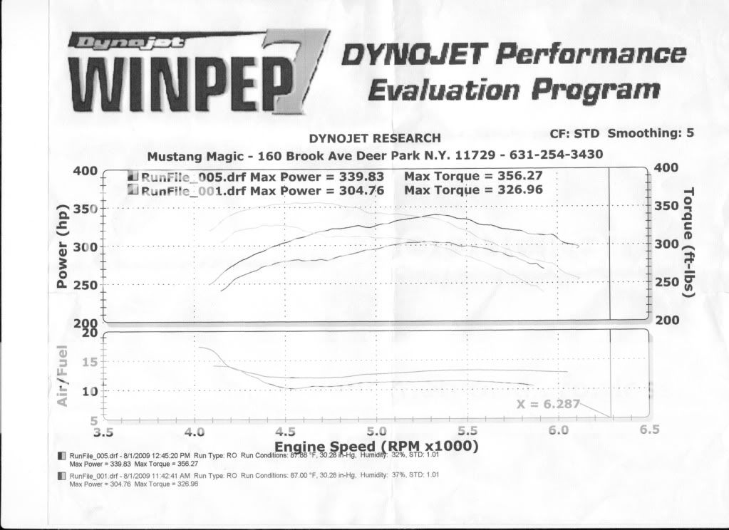 Roller Cams for Lingenfelter SuperRam?? - CorvetteForum - Chevrolet ...