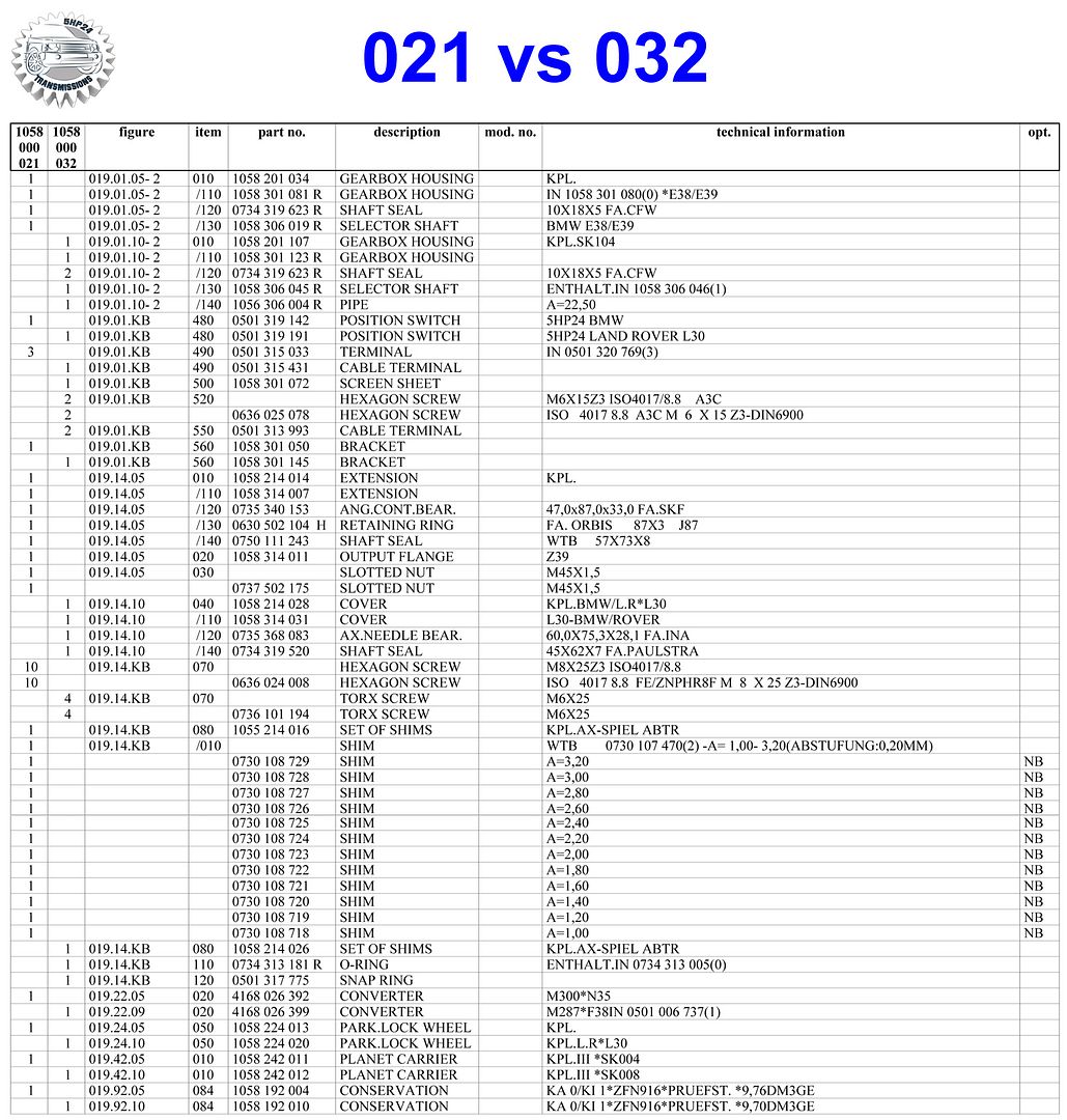 ZF 5HP24 Transmission Compatibility | Range Rovers Forum
