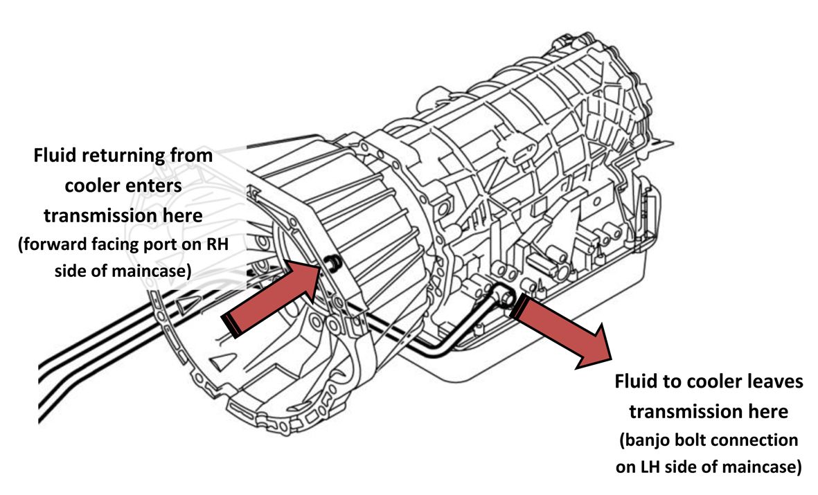 5-Speed Auto gearbox oil cooler - overheating | Range Rovers Forum