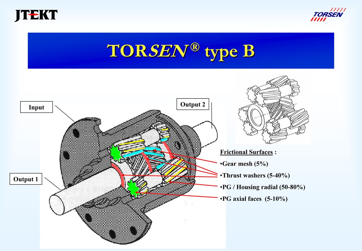 Transfer Case Oil | Range Rovers Forum
