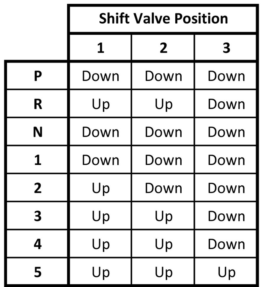 ZF 5HP24 teardown | Page 5 | RangeRovers.net Forum