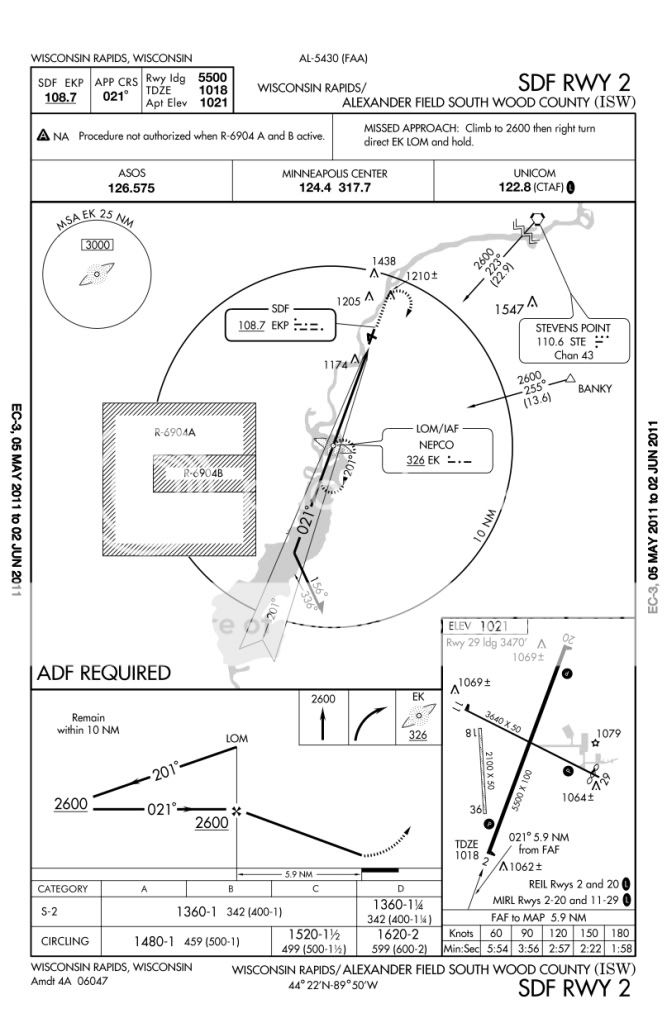 KISW SDF RWY02 | Pilots of America